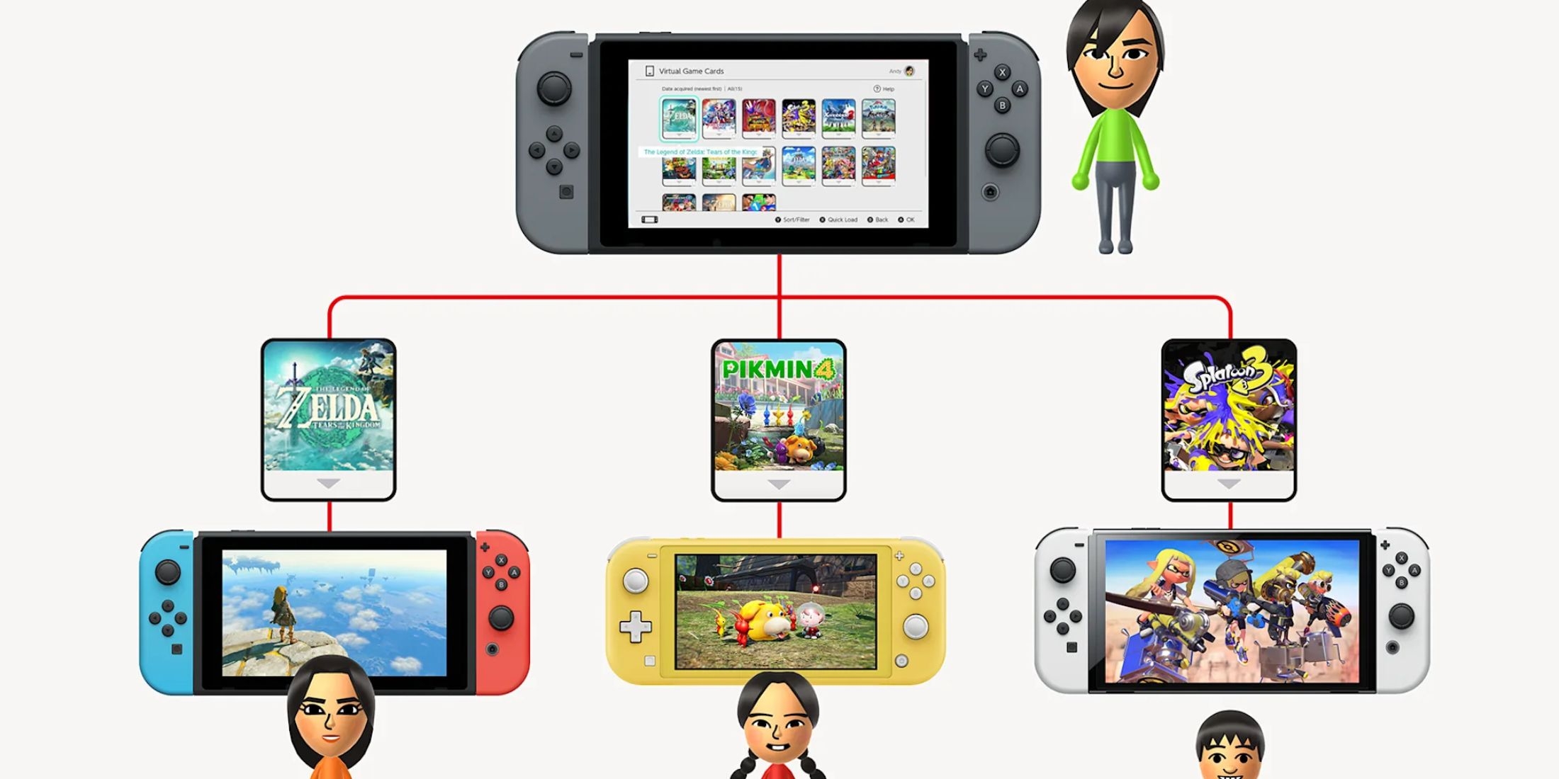 Rumor: Nintendo Might Be Teasing Upgraded Versions of Games for Switch ...