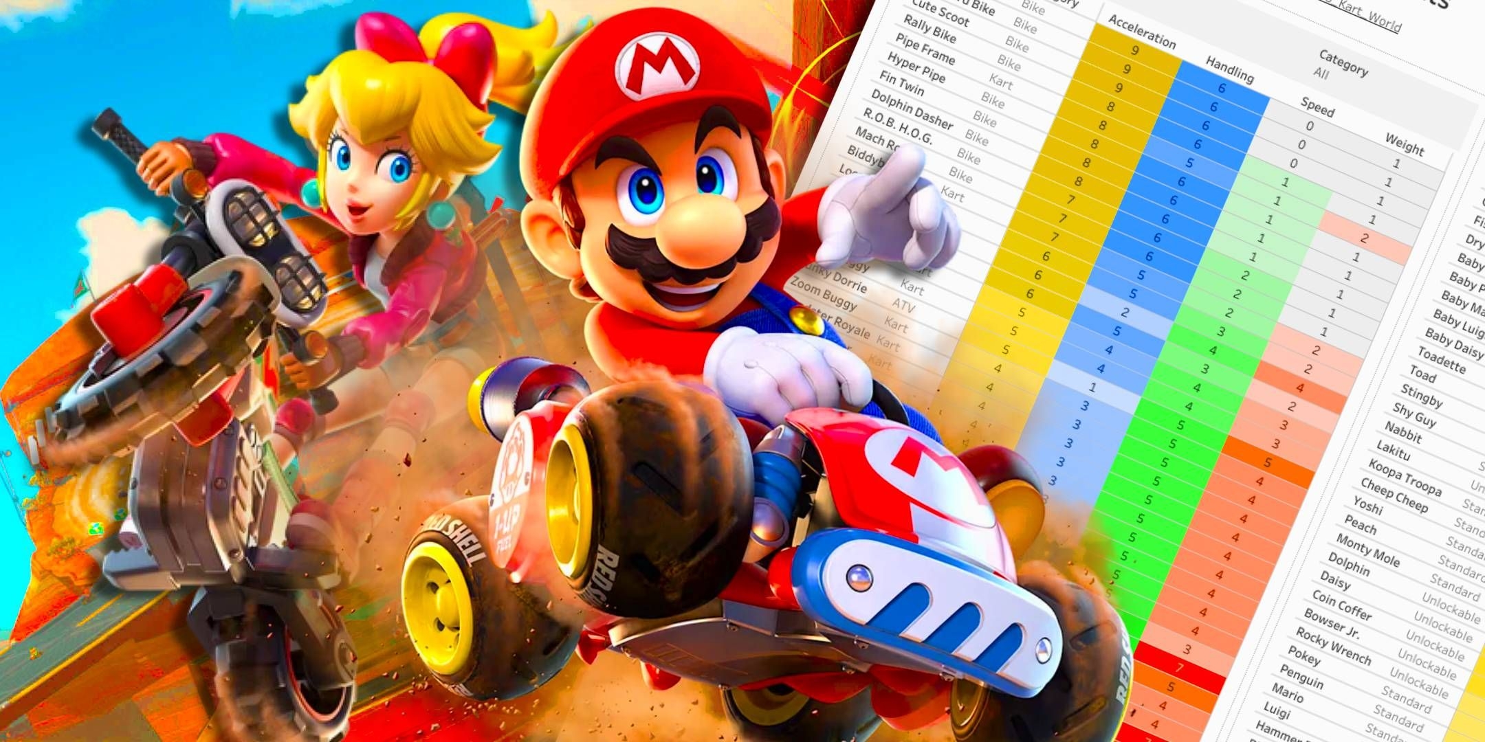 Mario Kart World Cheat Sheet Helps You Pick The Best Racer & Kart Combo ...