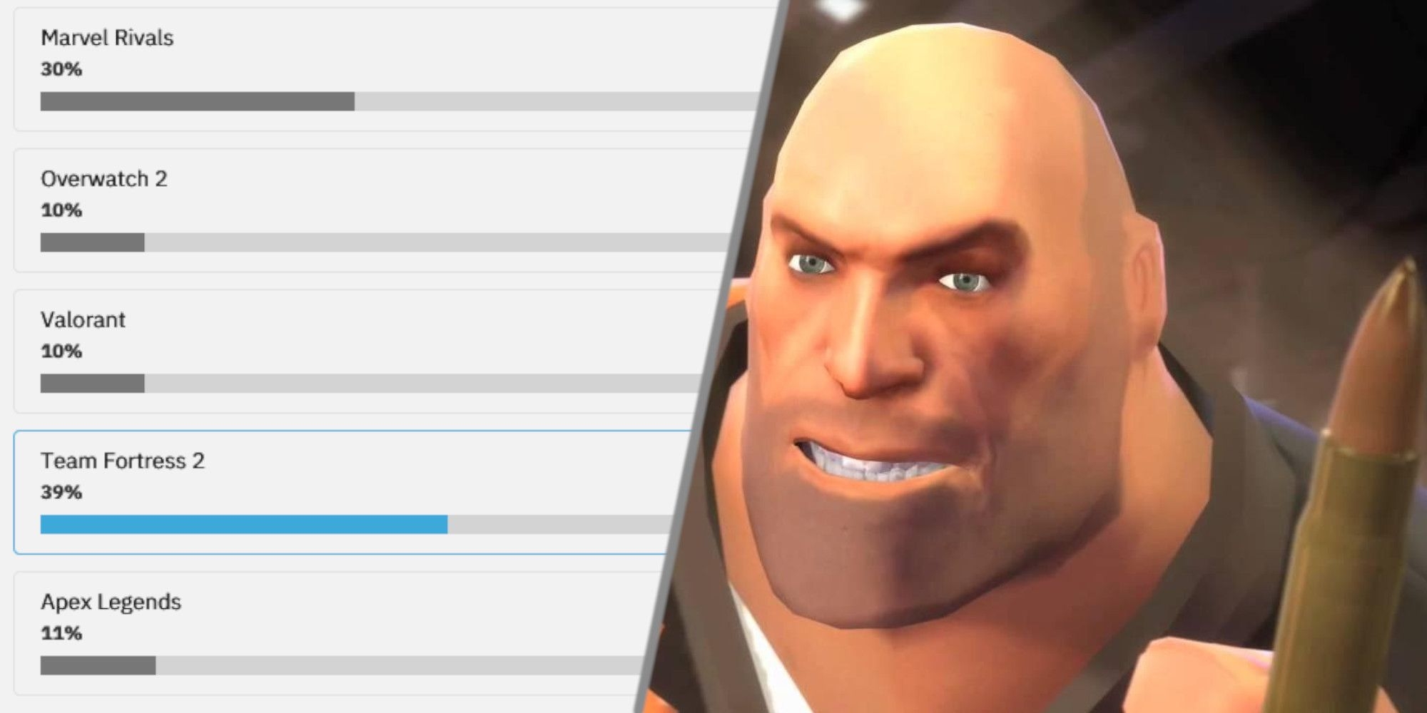 Marvel Rivals Is Good, But TF2 Is Better, Fans Say - OpenCritic